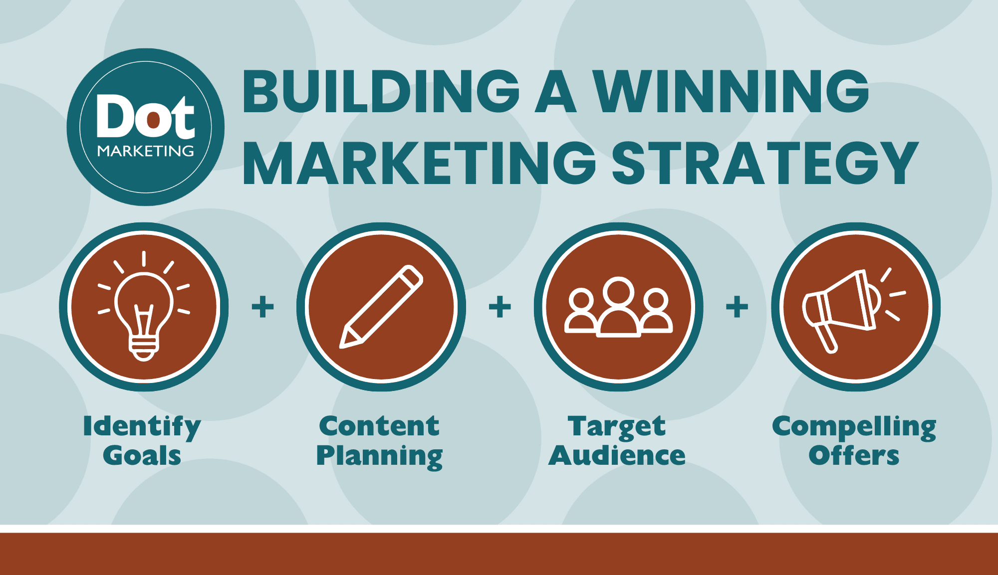 Building a Winning Marketing Strategy | Dot Marketing and Design